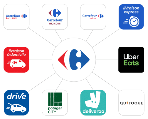 E-Commerce | Carrefour Recrute